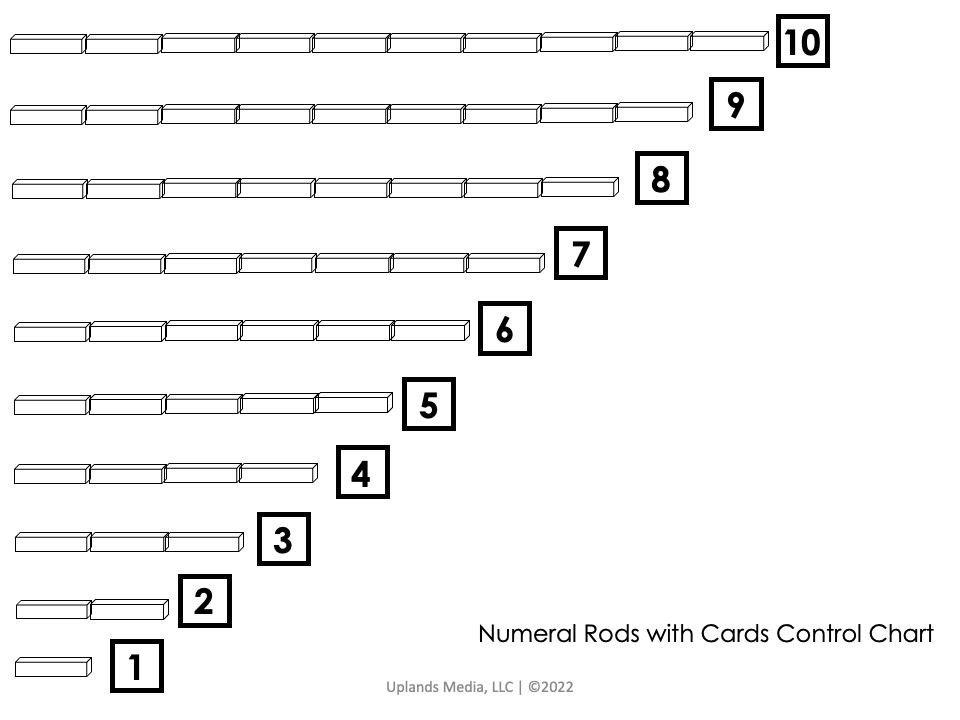 [Math] Number Rods | Printables by Carrots Are Orange
